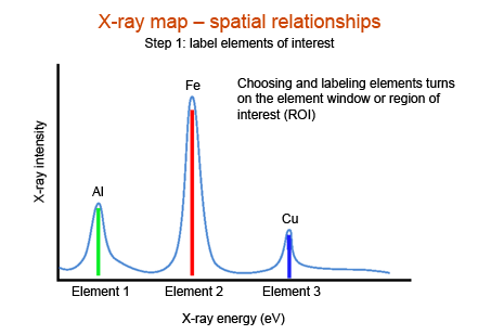 X-Ray mapping | MyScope